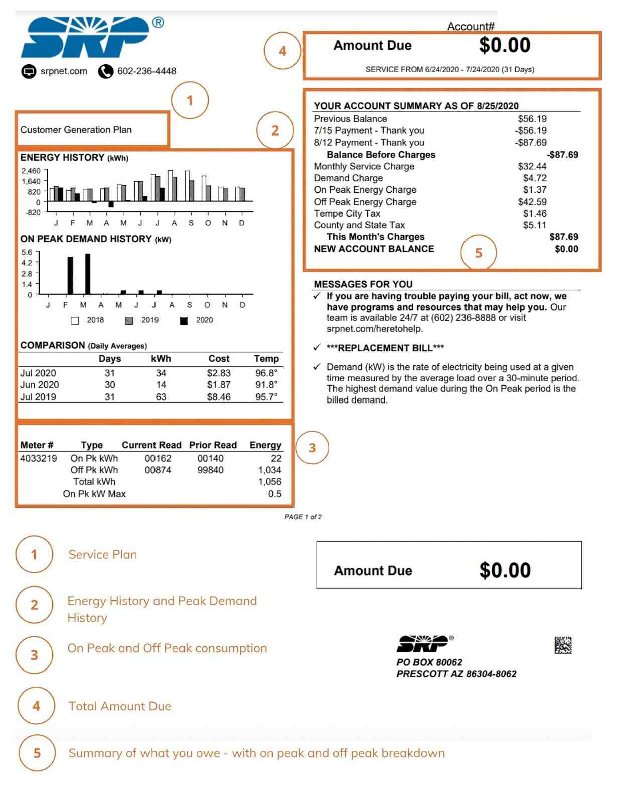 What Is The Average Electric Bill With Solar Panels Lakeside Journal what-is-the-average-electric-bill-with-solar-panels-lakeside-journal